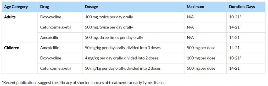 Lyme Disease Awareness – Rocky Point Pavilion Pharmacy